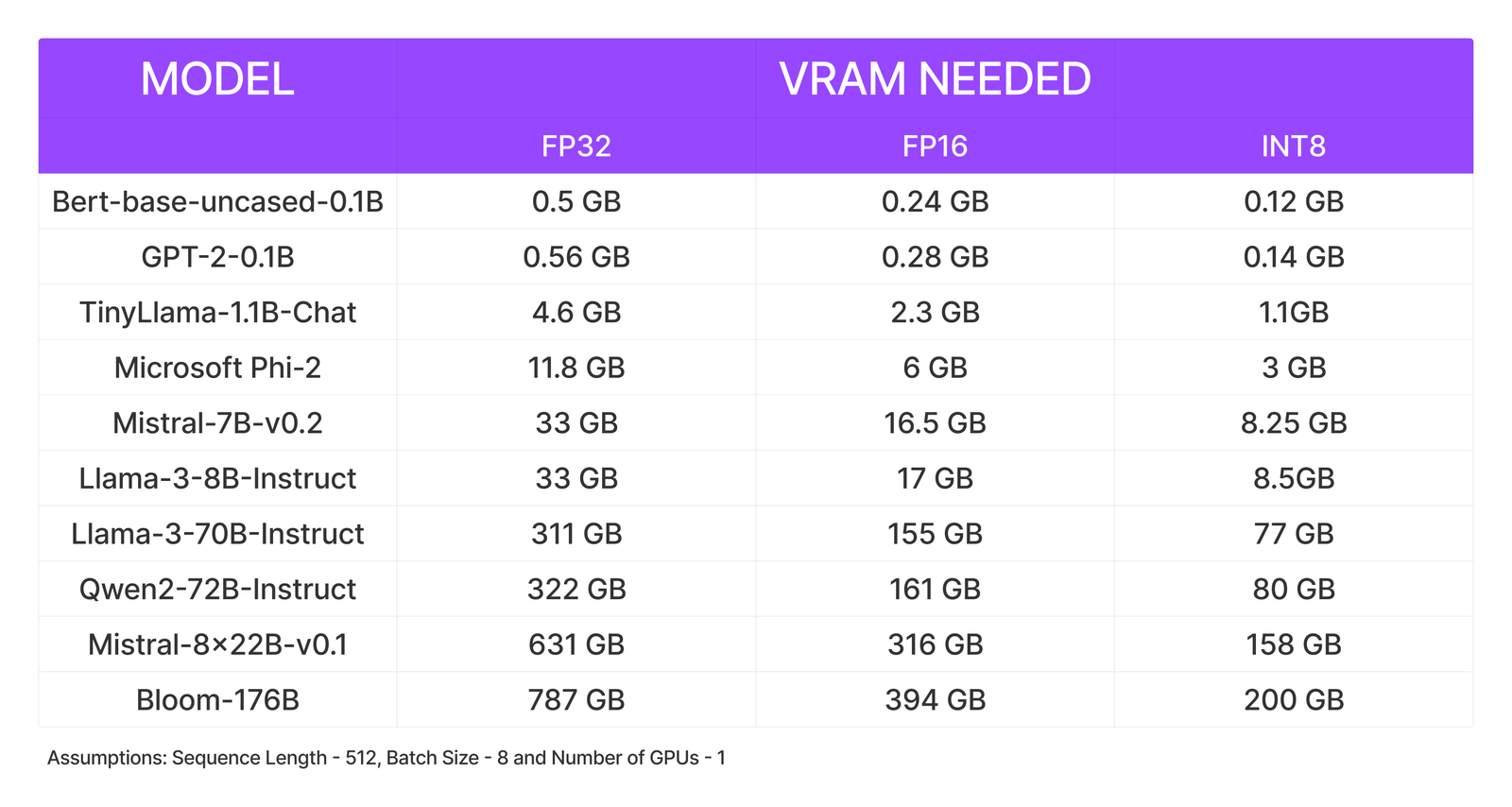 What is VRAM? Understanding VRAM for your LLM Deployment