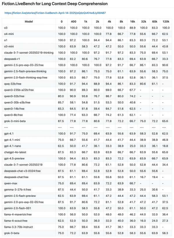 Qwen3 Released: How Does It Stack Up?